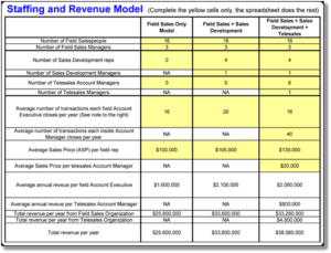 Revenue Model Example – Download Free Samples & Templates | Excel ...